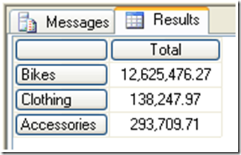 Exploring Additional Multi Dimensional Expression (MDX) Functions in ...
